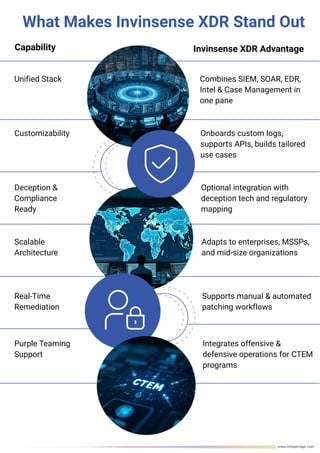 XDR Buyer Guide by infopercept cybersecurity | PDF