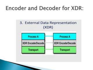 Xdr ppt | PPTX