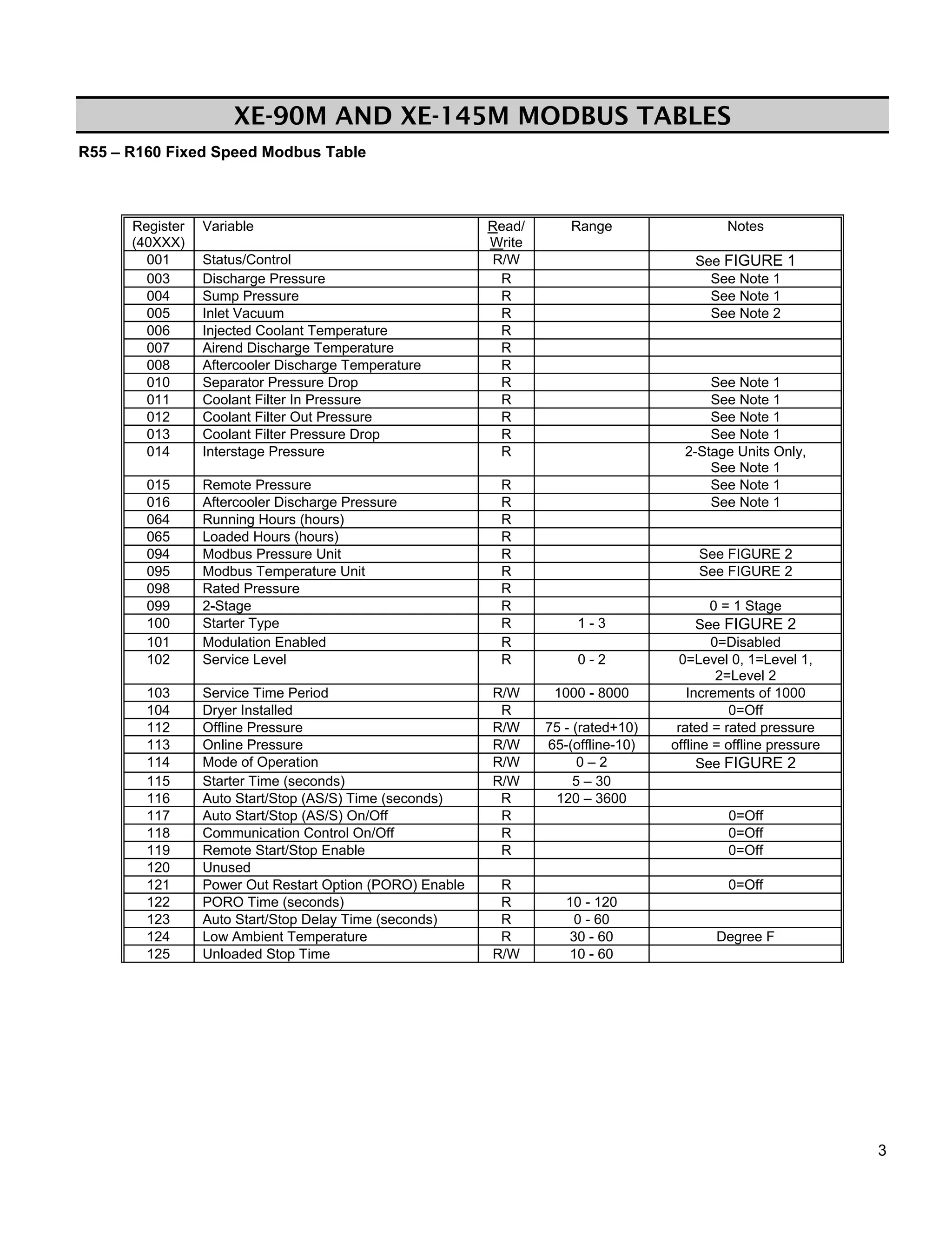 Xe 145 m controller | PDF