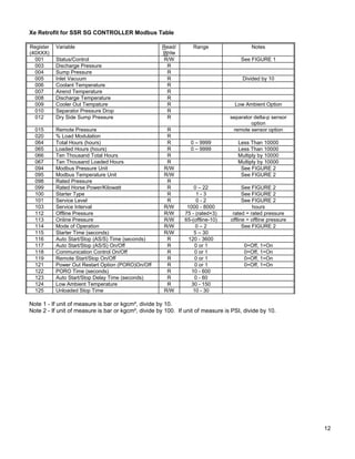Xe 145 m controller | PDF