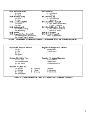 Xe 145 m controller | PDF