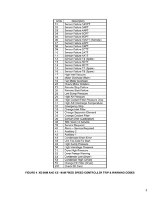 Xe 145 m controller | PDF