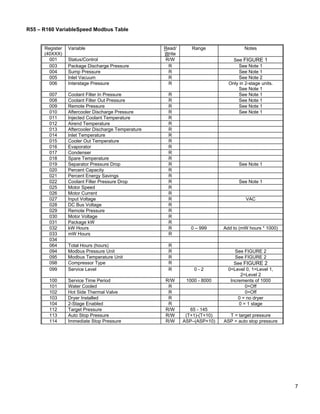 Xe 145 m controller | PDF