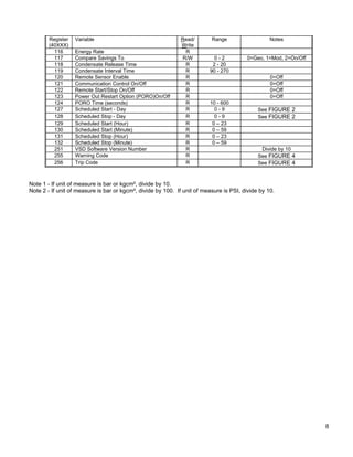 Xe 145 m controller | PDF