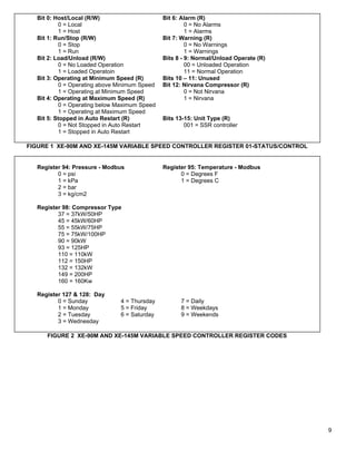 Xe 145 m controller | PDF