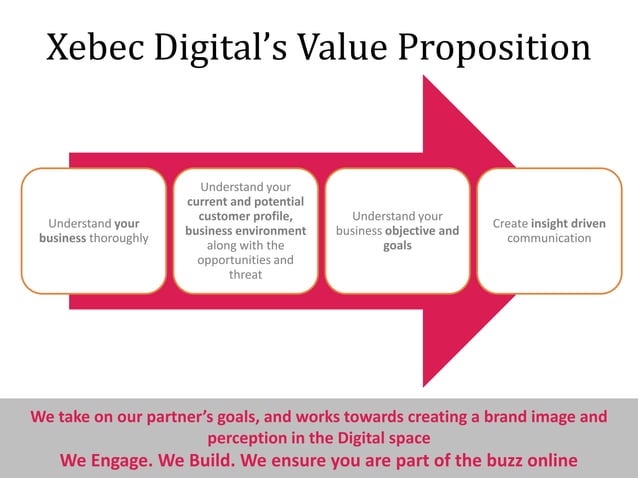 Xebec digital credentails | PPT