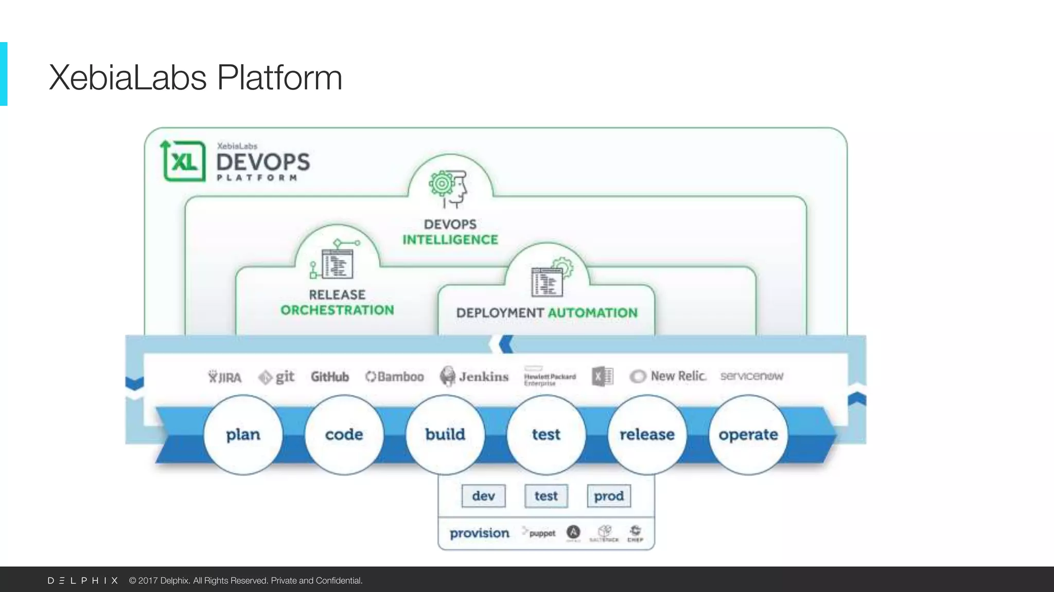 DevOps + DataOps = Digital Transformation | PPTX | Databases | Computer Software and Applications