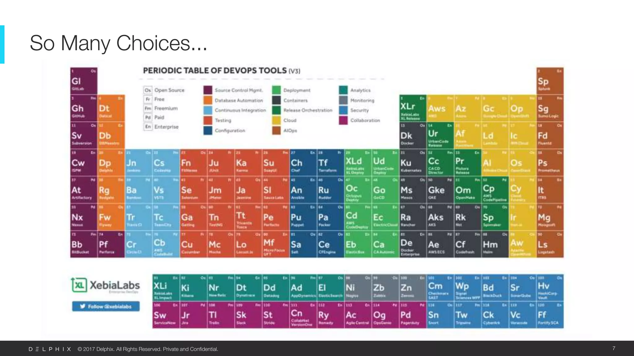 DevOps + DataOps = Digital Transformation | PPTX | Databases | Computer Software and Applications