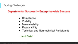 DevOps + DataOps = Digital Transformation | PPTX | Databases | Computer Software and Applications