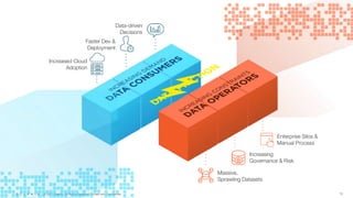 DevOps + DataOps = Digital Transformation | PPTX | Databases | Computer Software and Applications