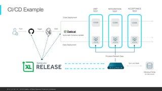 DevOps + DataOps = Digital Transformation | PPTX | Databases | Computer Software and Applications