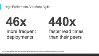 DevOps + DataOps = Digital Transformation | PPTX | Databases | Computer Software and Applications