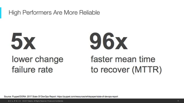 DevOps + DataOps = Digital Transformation | PPTX | Databases | Computer Software and Applications