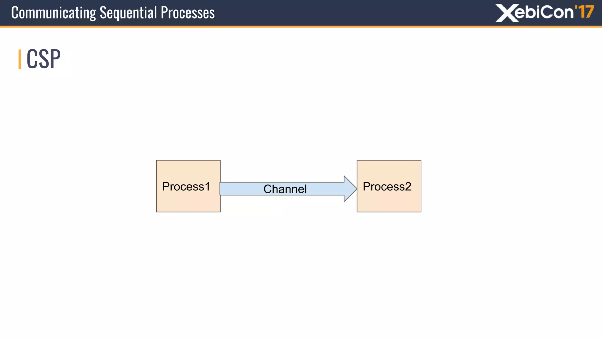 XebiCon'17 : Communicating sequential processes - Diana Ortega | PPT