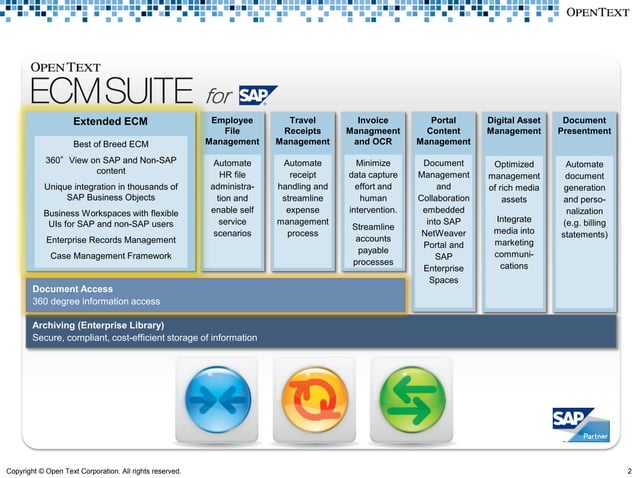 SAP Extended ECM by OpenText 10.0 - What's New? | PPT
