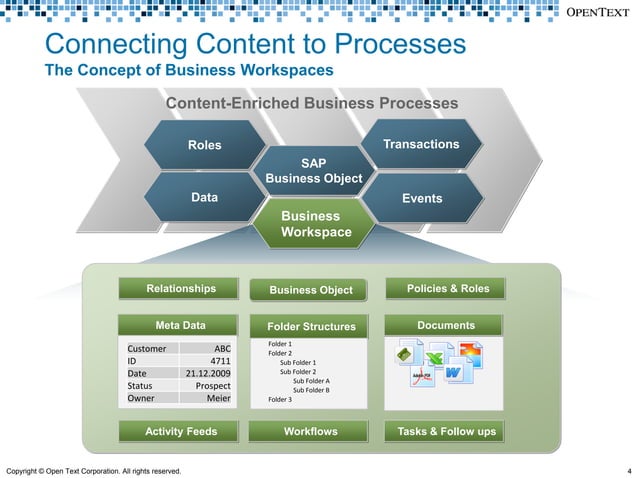 SAP Extended ECM by OpenText 10.0 - What's New? | PPT