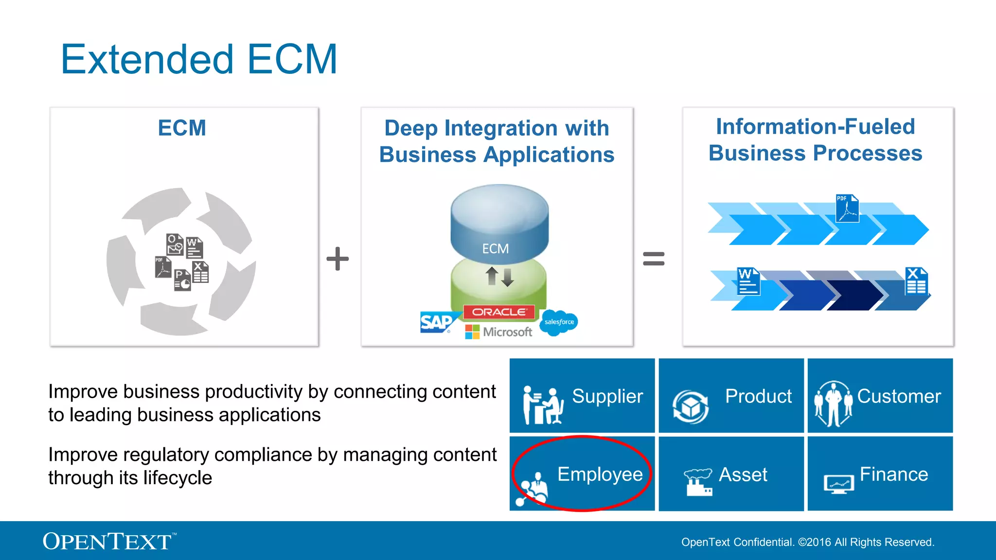 Extended ECM for SAP SuccessFactors - Digital Transformation with ECM ...