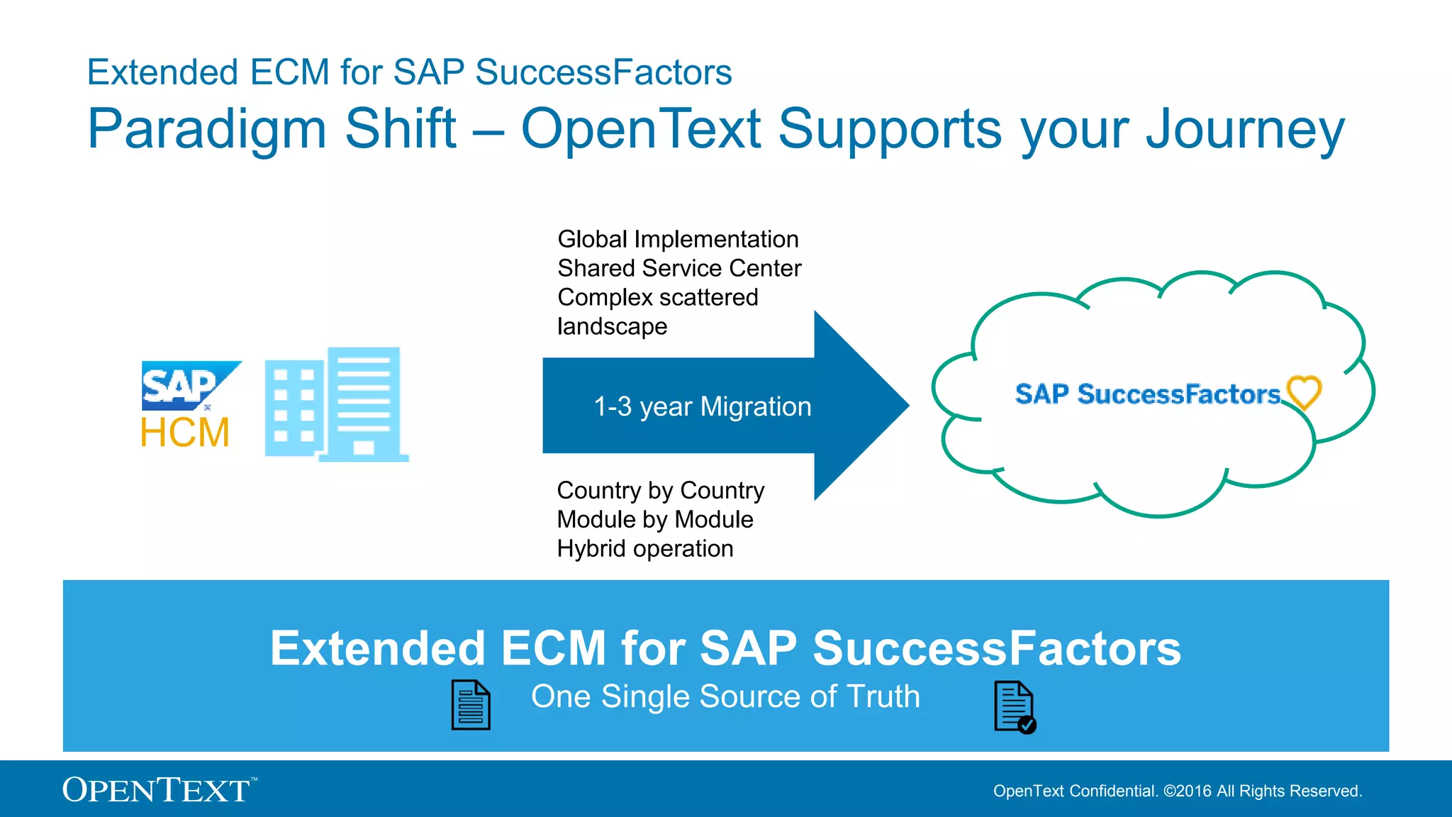Extended ECM for SAP SuccessFactors - Digital Transformation with ECM in HR | PDF