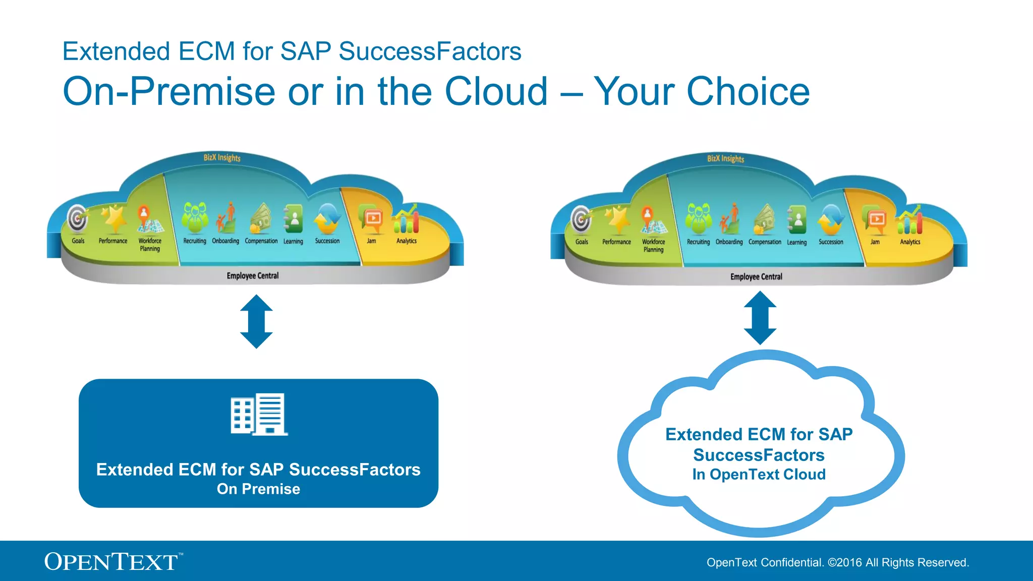 Extended ECM for SAP SuccessFactors - Digital Transformation with ECM in HR | PDF