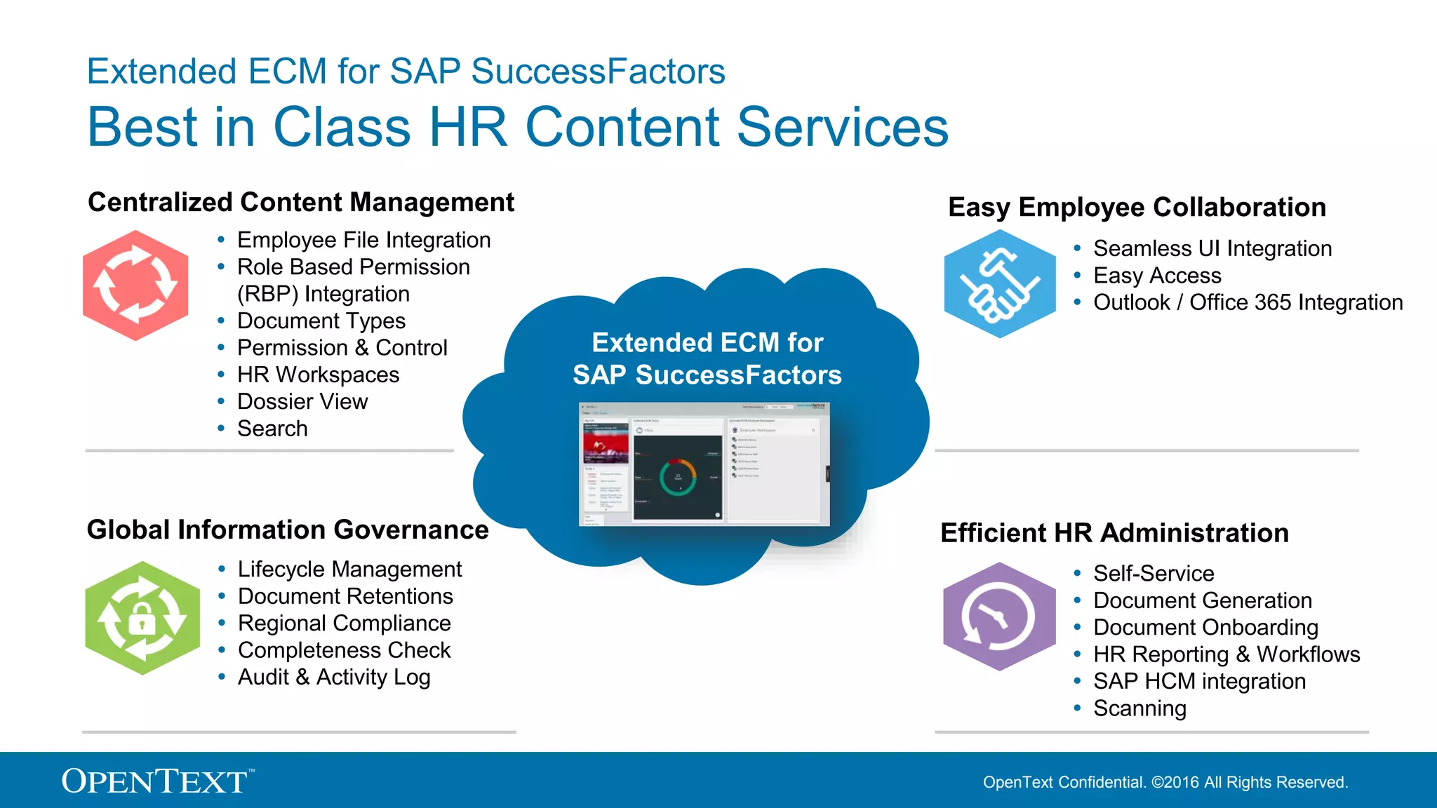 Extended ECM for SAP SuccessFactors - Digital Transformation with ECM ...