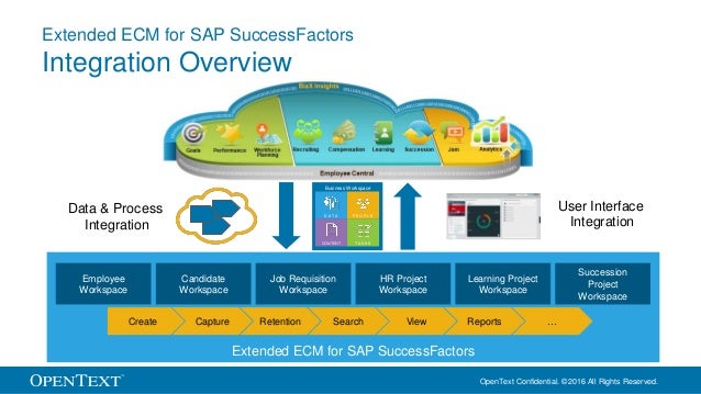 Extended ECM for SAP SuccessFactors - Digital Transformation with ECM…