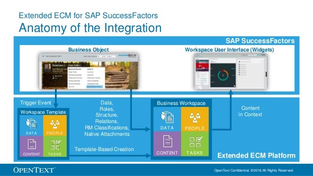 Extended ECM for SAP SuccessFactors - Digital Transformation with ECM…