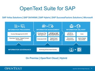 OpenText Extended ECM for SAP SuccessFactors | PDF