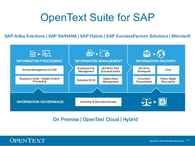 OpenText Extended ECM for SAP SuccessFactors