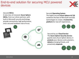 Introducing Azure Sphere | PPT