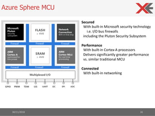 Introducing Azure Sphere | PPT