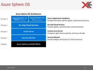 Introducing Azure Sphere | PPT