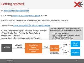 Introducing Azure Sphere | PPT
