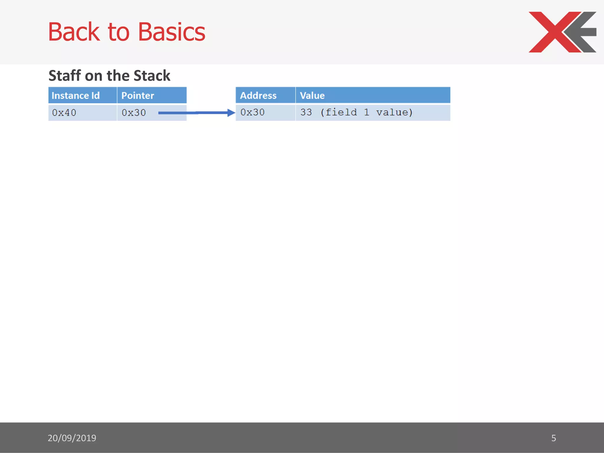 Optimising code using Span | PPT