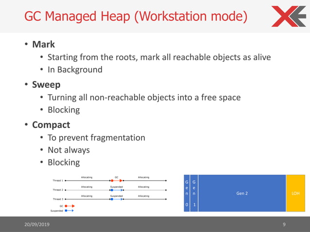 Optimising code using Span | PPT