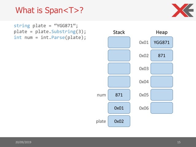 Optimising code using Span | PPT