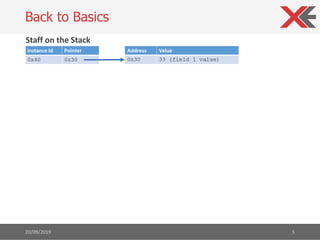 Optimising code using Span | PPT