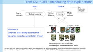 Data and end-to-end Explainability (XAI,XEE) | PPTX