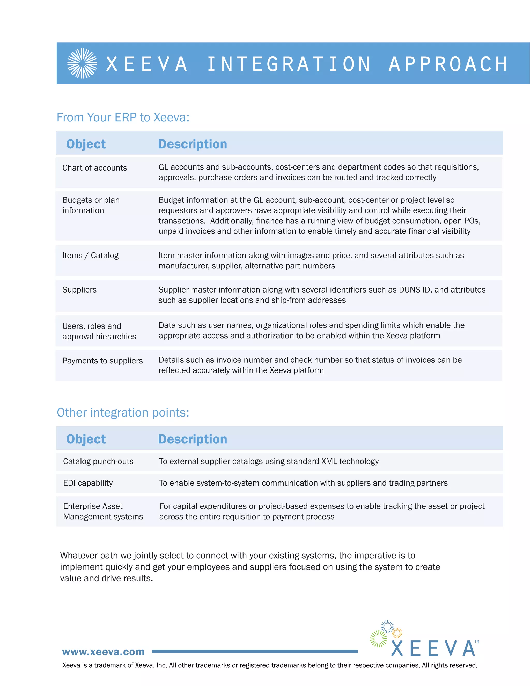 Xeeva - Approach to Integration | PDF