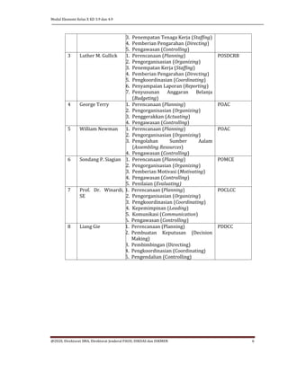 Modul Ekonomi KD 3.9 Kelas X jenjang SMA | PDF