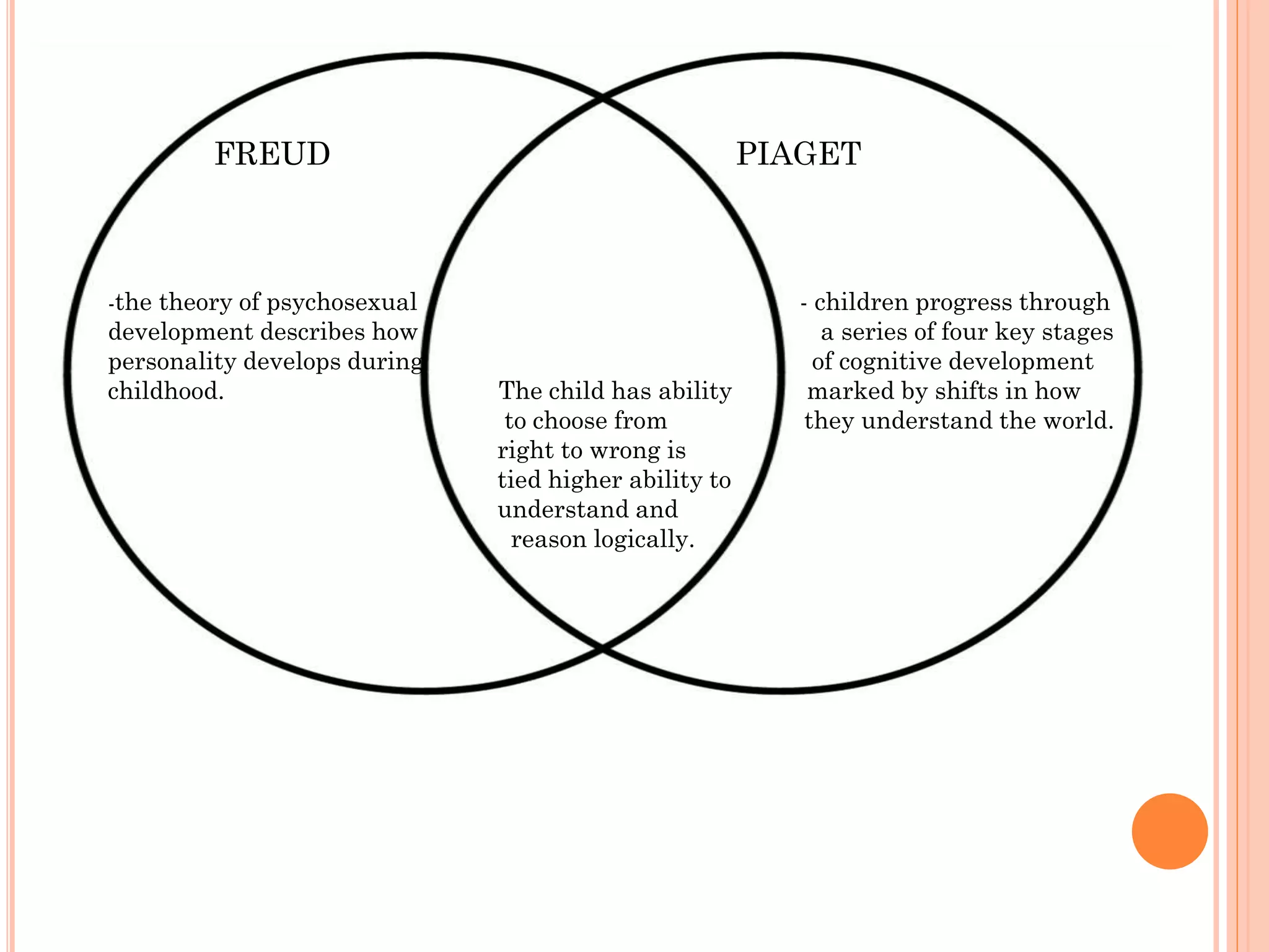 Graphic Organizer about "Theories of Child Development" | PPTX