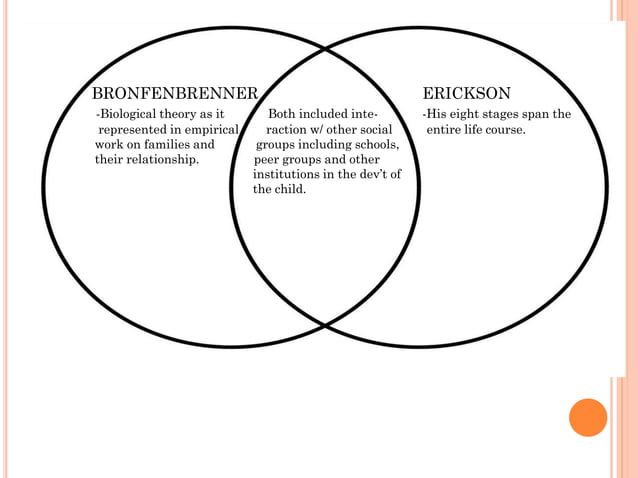Graphic Organizer about "Theories of Child Development" | PPTX