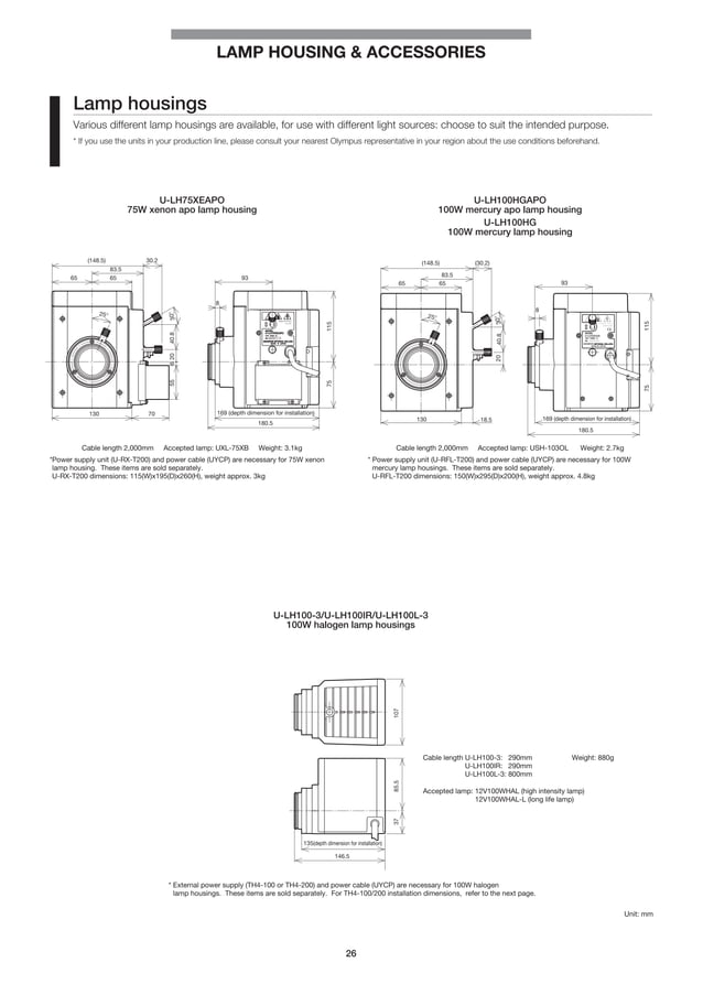 Xe lamp housing | PDF
