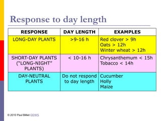 PHOTOPERIODISM and classification of plants .ppt.pptx