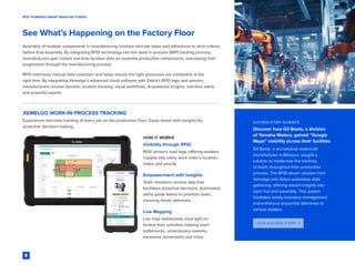 RFID-Powered Smart Manufacturing - eBook | PDF