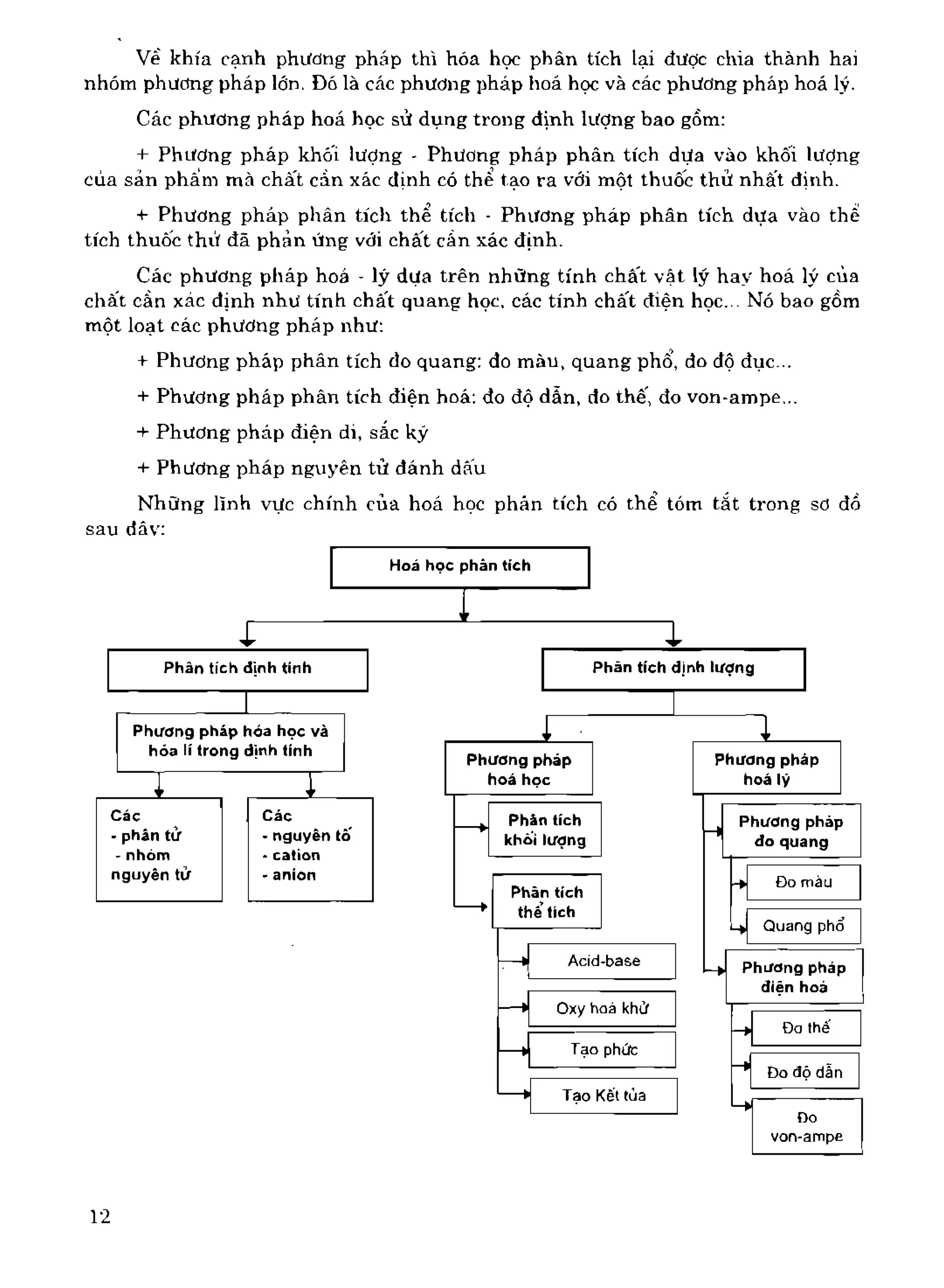 Xemtailieu hoa-phan-tich-sach-dao-tao-cu-nhan-ky-thuat-xet-nghiem-y-hoc | PDF