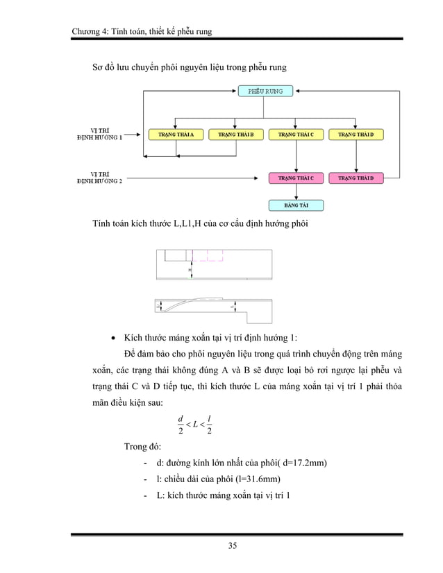 tinh-toan-thiet-ke-va-mo-phong-he-thong-cap-phoi-tu-dong-su-dung-pheu-rung-va-tay-may-cap-phoi ...