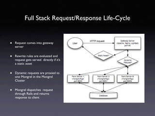 Xen and-the-art-of-rails-deployment2640 | PPT
