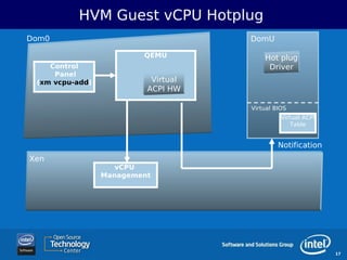 Xen Summit 2009 Shanghai Ras | PDF