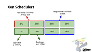 Xen and the art of embedded virtualization (ELC 2017) | PDF
