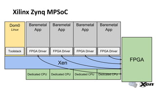 Xen and the art of embedded virtualization (ELC 2017) | PDF